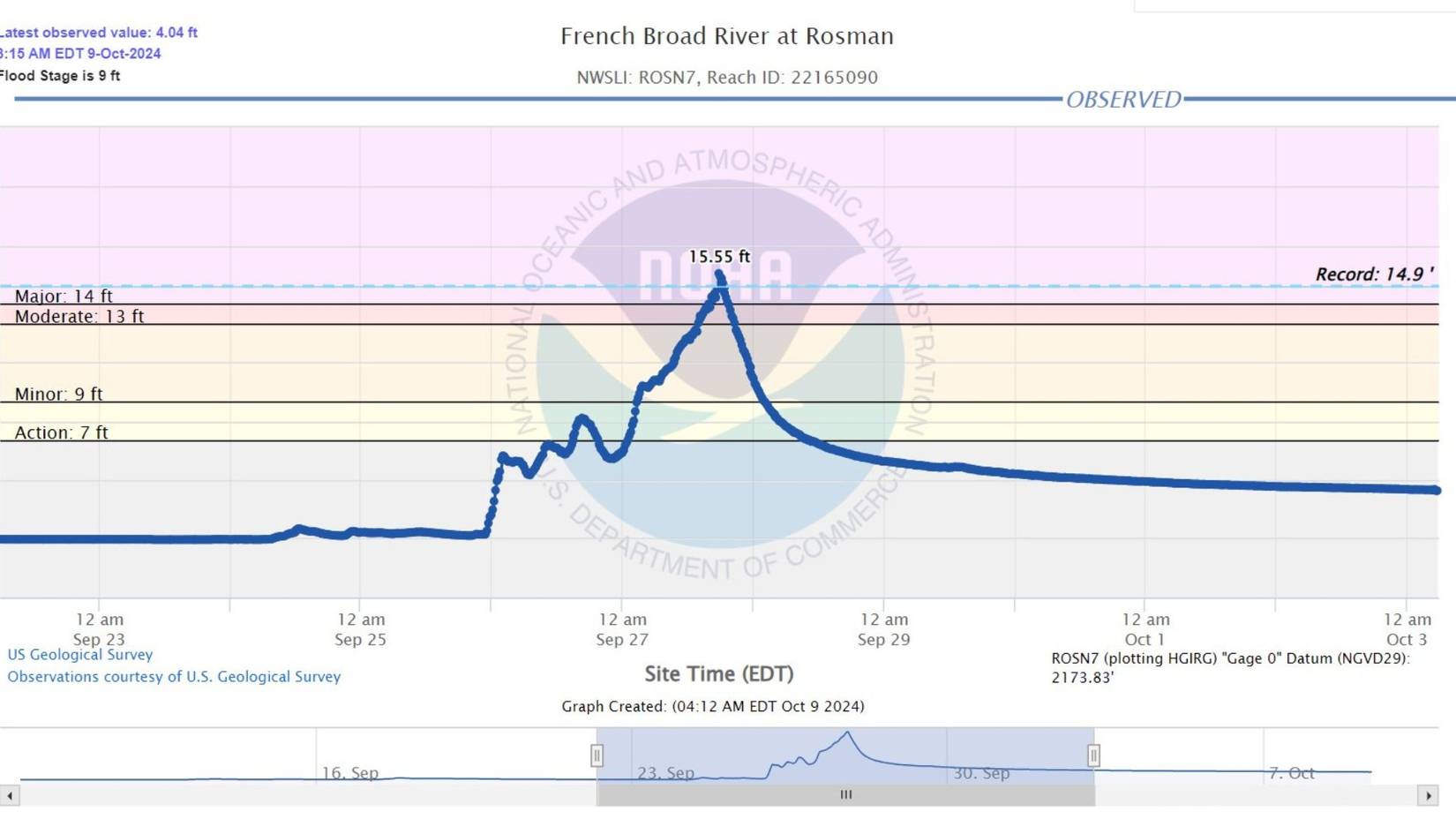 Exclusive Interview: One North Carolina Couple's Emotional Story of ...