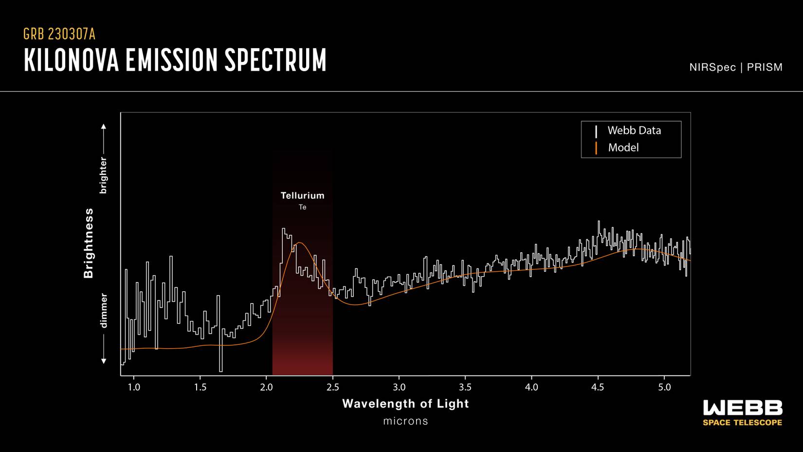 Evidence Of "Supernova Graveyard" Discovered At The Bottom Of The Ocean